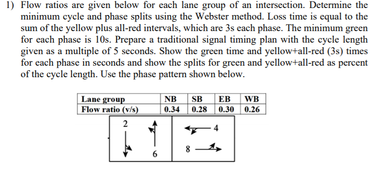 Solved 1) Flow ratios are given below for each lane group of | Chegg.com