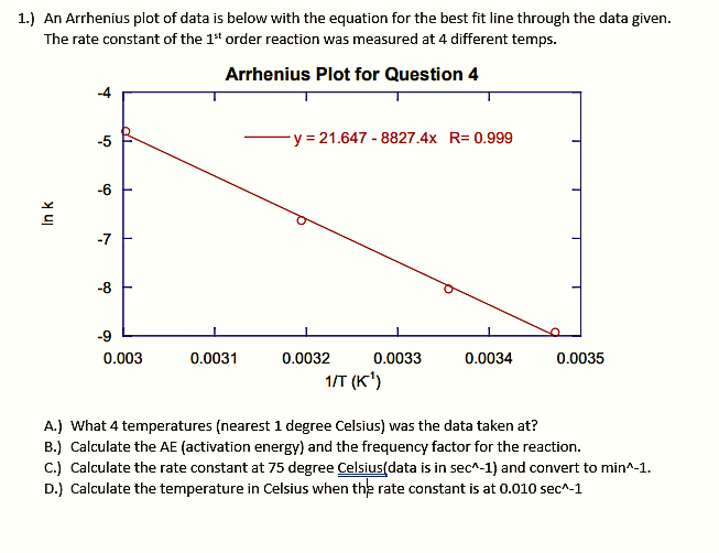 Solved 1.) An Arrhenius plot of data is below with the | Chegg.com