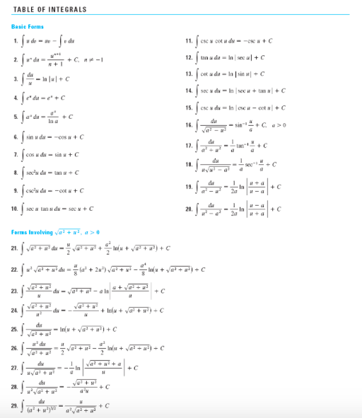 Solved Use the Table of Integrals to evaluate the integral. | Chegg.com