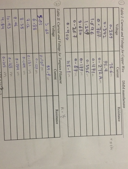 Solved Include two graphs, for Table 1 and Table 2 data, | Chegg.com
