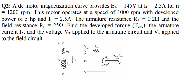 Solved A dc motor magnetization curve provides E_A = 145V at | Chegg.com