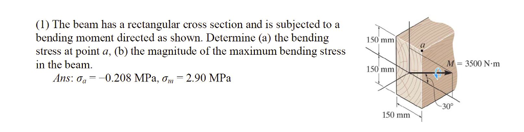 Solved The beam has a rectangular cross section and is | Chegg.com