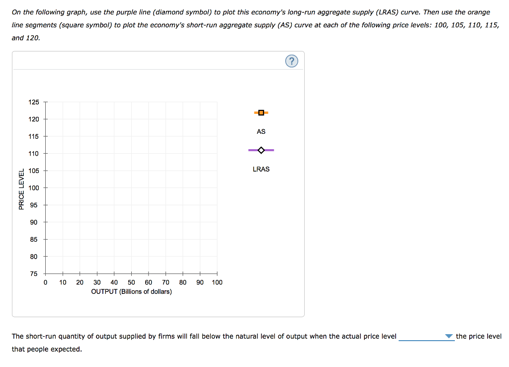 Solved 6. Why the aggregate supply curve slopes upward in | Chegg.com