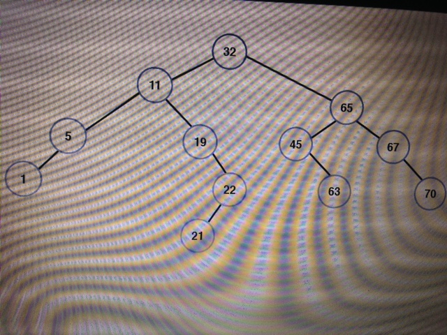Solved You have the following binary search tree. Perform | Chegg.com