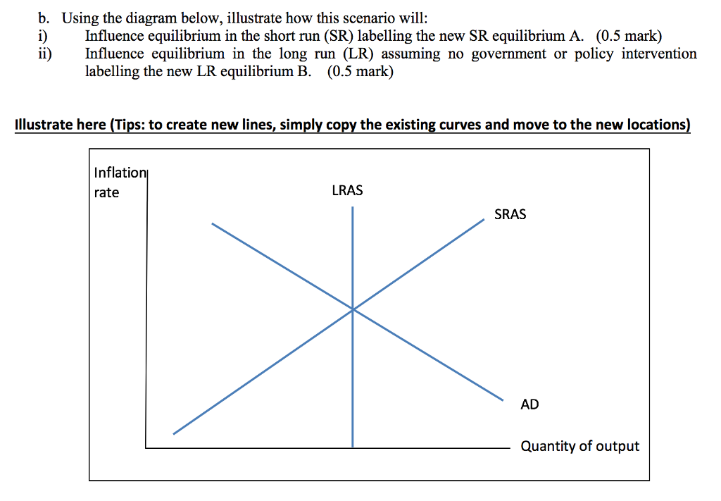 Solved Using the AD-AS framework consider the following | Chegg.com