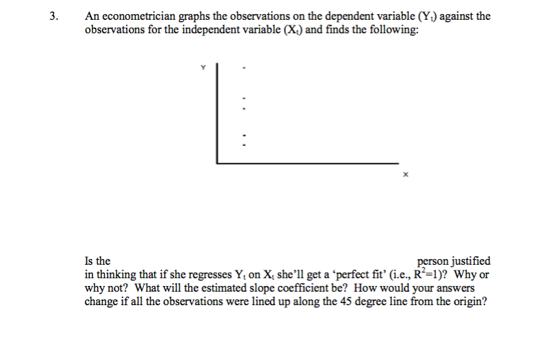 Solved An econometrician graphs the observation on the | Chegg.com