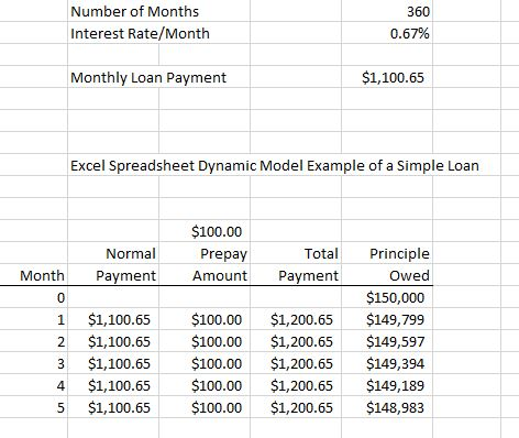 Solved Simple Loan Calculation Model in Excel Loan Amount | Chegg.com