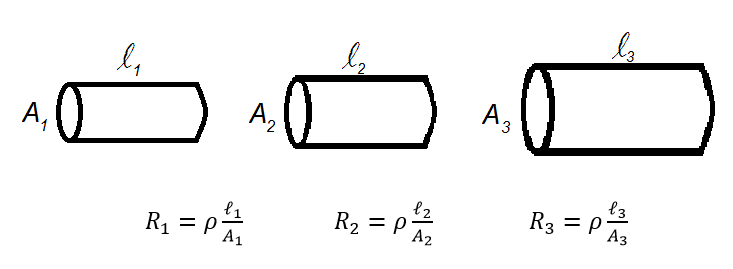 Solved 1- Use the image to solve the equation | Chegg.com