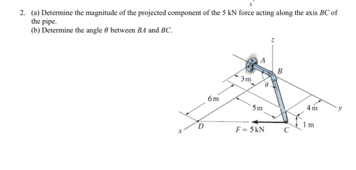 Solved Determine The Magnitude Of The Projected Component Of