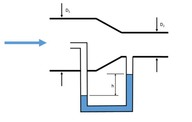 Solved Air flows through a converging cylindrical pipe, as | Chegg.com
