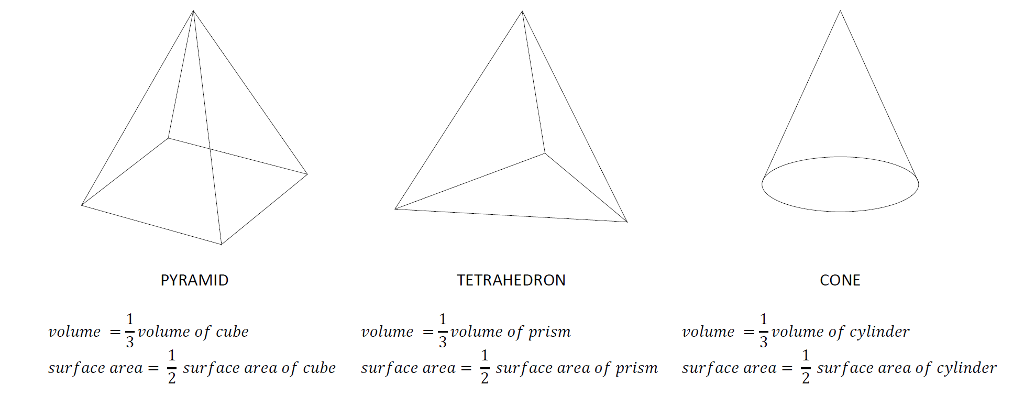 Solved Write a template class, named uniform_solids, which | Chegg.com