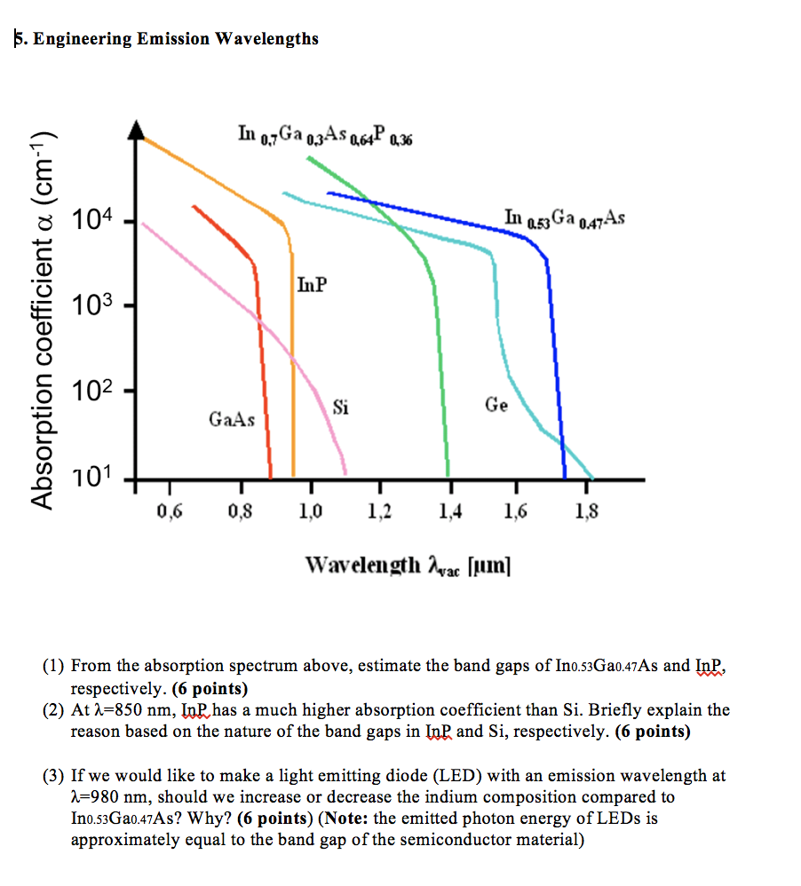 Solved Engineering Emission Wavelengths (1) From the | Chegg.com