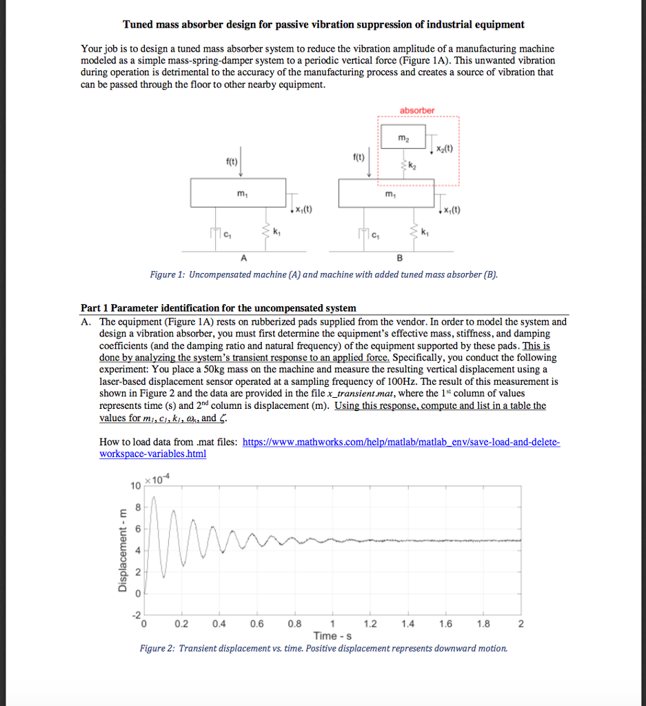 Tuned mass absorber design for passive vibration | Chegg.com