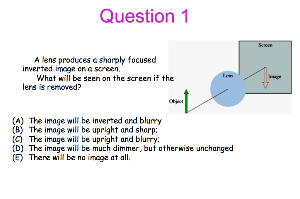 Solved A lens produces a sharply focused inverted image on a | Chegg.com
