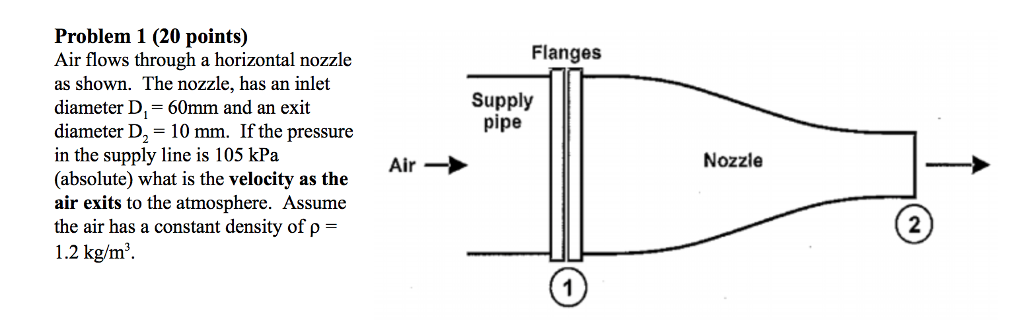 Solved Air flows through a horizontal nozzle as shown. The | Chegg.com