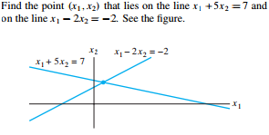 Solved Find the point (x1,x2) that lies on the line x1 +5x2 | Chegg.com