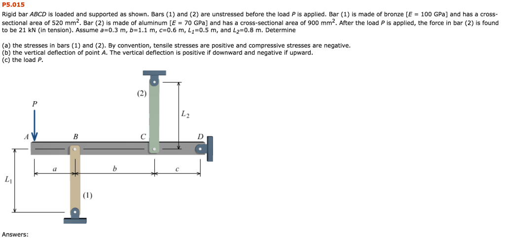 Solved P5.015 Rigid bar ABCD is loaded and supported as | Chegg.com