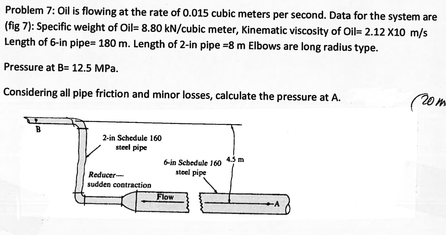 Solved Oil is flowing at the rate of 0.015 cubic meters per | Chegg.com