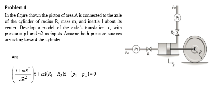 Solved In the figure shown the piston of area A is connected | Chegg.com