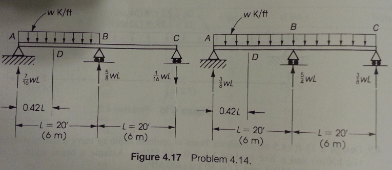 Solved The two-span continuous beam shown in Fig. 4.17 is | Chegg.com