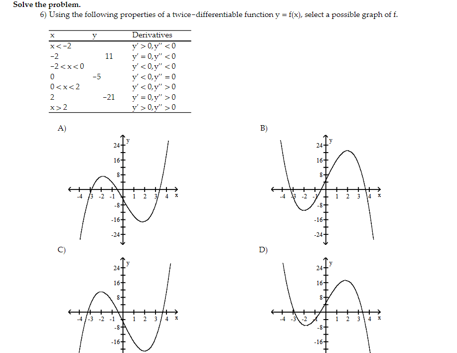 Solved Using The Following Properties Of A