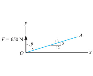Solved Determine the component of projection of the force | Chegg.com