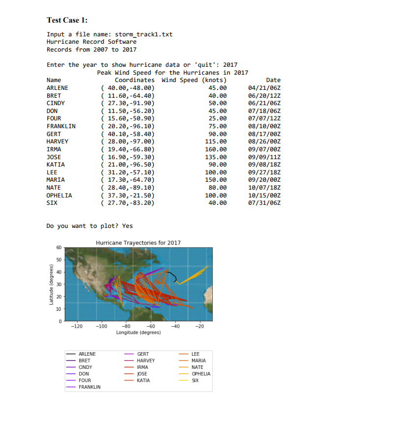Solved Assignment Overview Dictionaries Lists and Tuples | Chegg.com