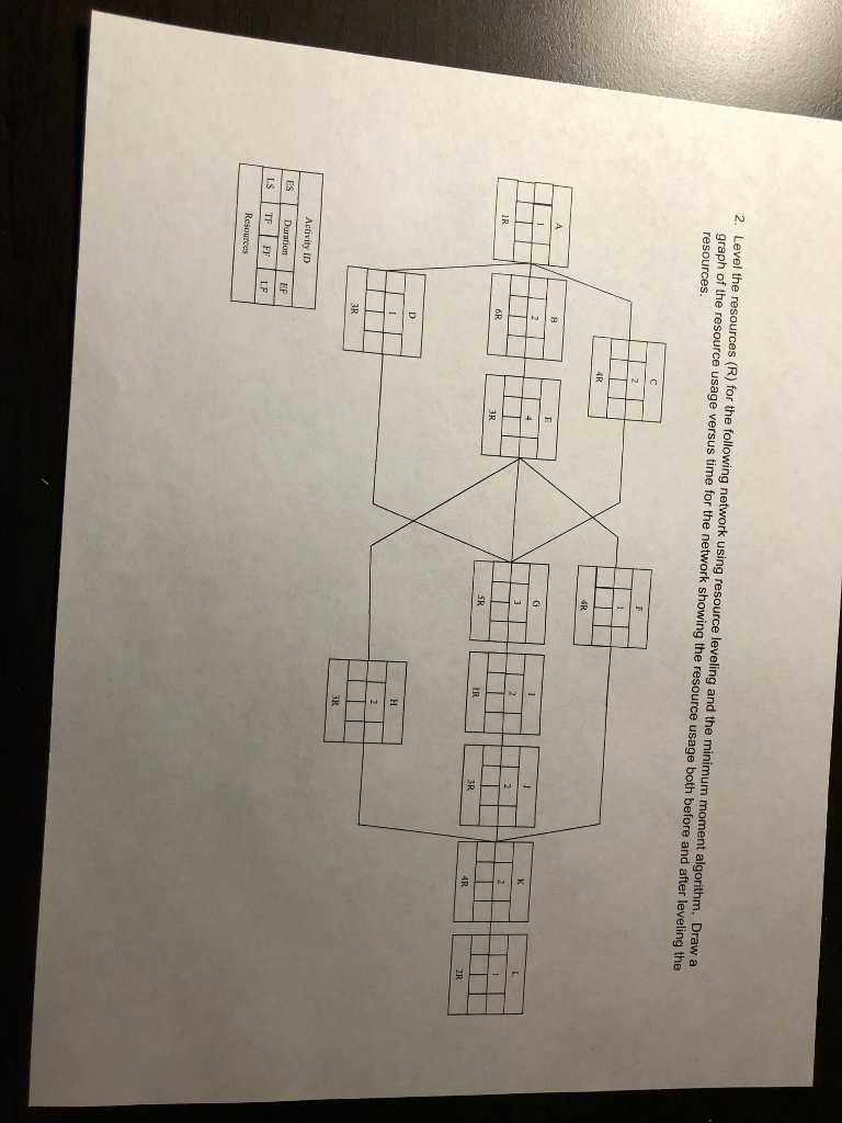 2. Level the resources (R) for the following network | Chegg.com