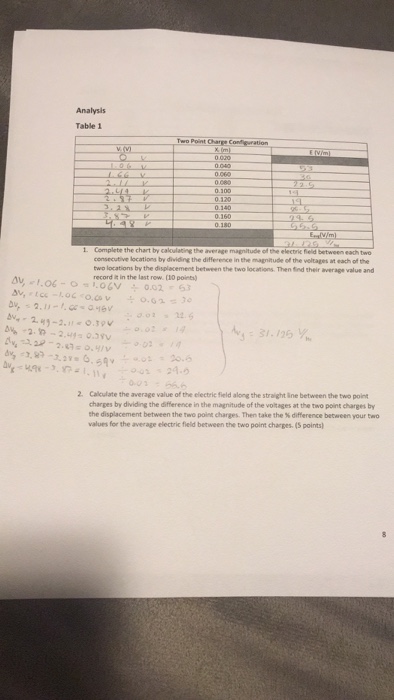 Complete the chart by calculating the average | Chegg.com