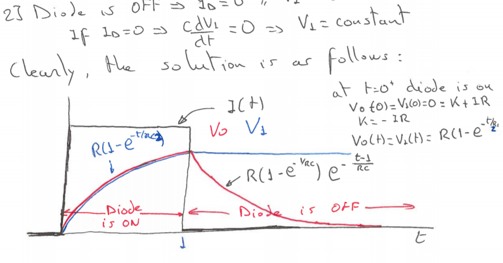 Solved 4] Find Vo and Vi, and input their values at t = 1 s | Chegg.com