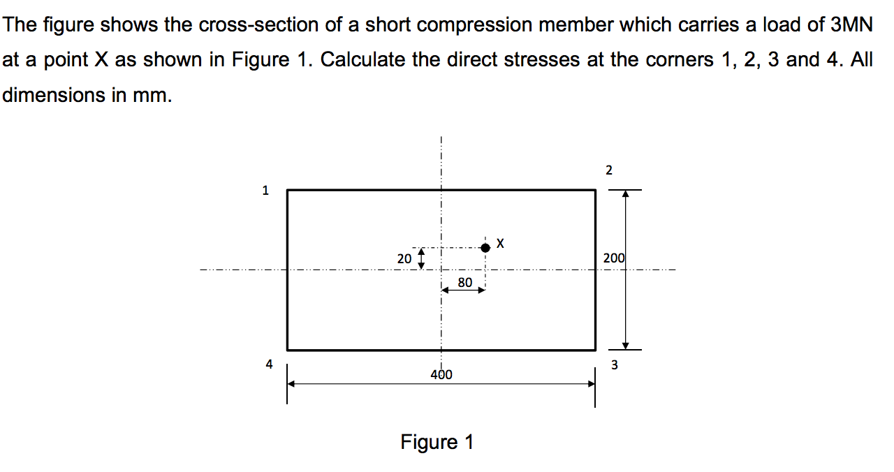 Solved The figure shows the cross-section of a short | Chegg.com