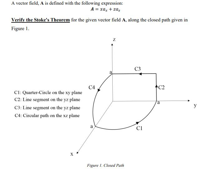 Solved A vector field, A is defined with the following | Chegg.com