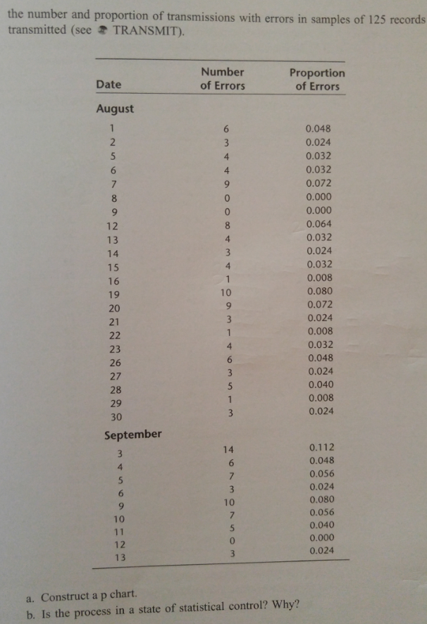 Solved A medical transcription service enters medical data | Chegg.com