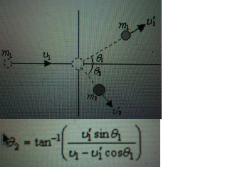 Solved A particle of mass m1 and velocity v1 collides with a | Chegg.com