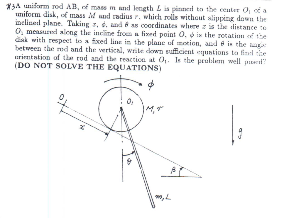 Solved A uniform rod AB, of mass m and length L is pinned to | Chegg.com