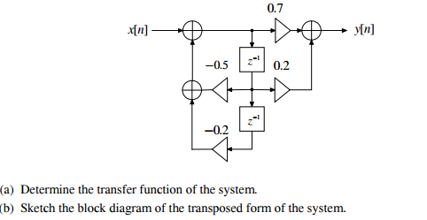 Solved Consider the following LTI system that is described | Chegg.com