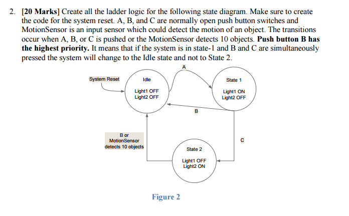 Solved Create all the ladder logic for the following state | Chegg.com