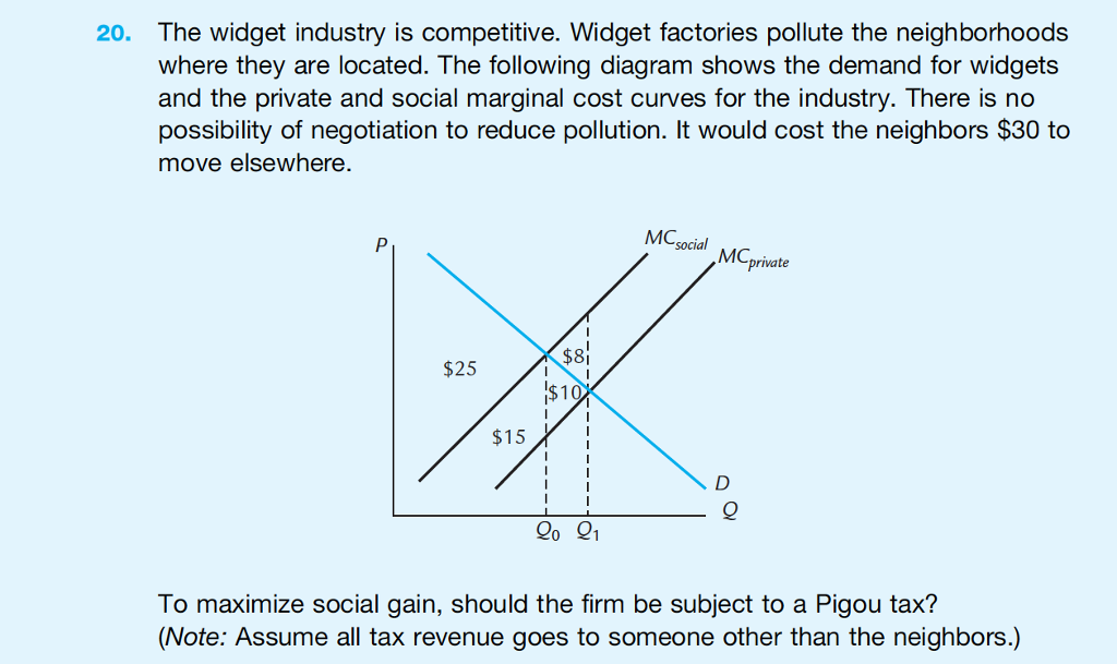 Solved The widget industry is competitive. Widget factories | Chegg.com
