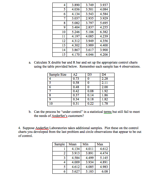 Managing Quality:Chapter 5 UTL-LTL 6a UTL-μ μ _LTL | Chegg.com