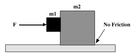 Solved Two blocks with masses m1 = 13.4 kg and m2 = 74.2 kg, | Chegg.com