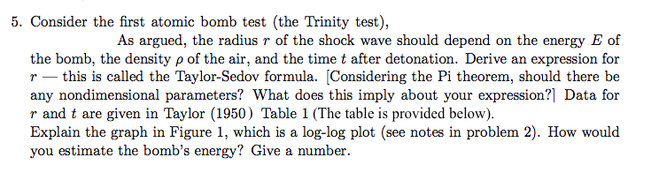5. Consider the first atomic bomb test (the Trinity | Chegg.com