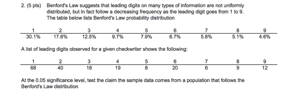Solved 2. (5 pts) Benford's Law suggests that leading digits | Chegg.com