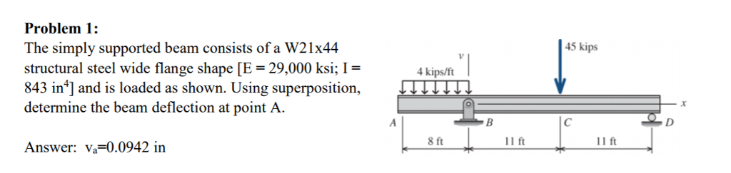 Solved Problem 1 The simply supported beam consists of a | Chegg.com