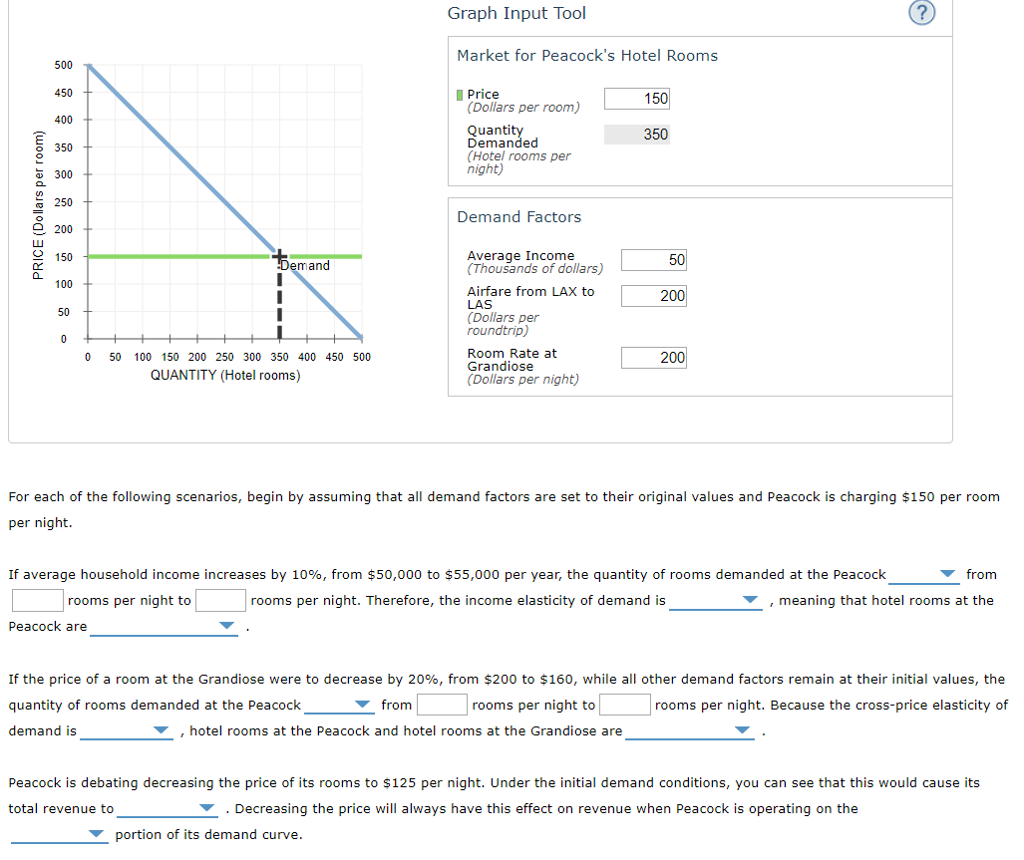 Solved 9. Application: Elasticity and hotel rooms The | Chegg.com Solved 9. Application: Elasticity and hotel rooms The | Chegg.com