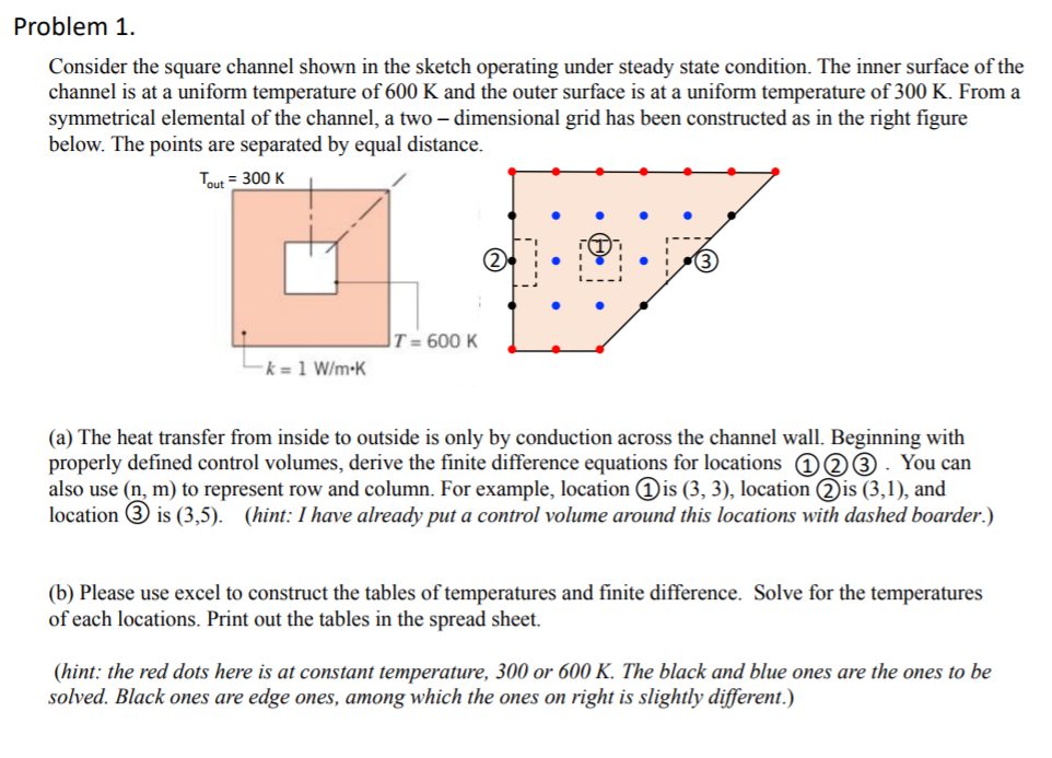 Problem 1 Consider the square channel shown in the | Chegg.com