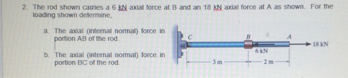 Solved The rod shown carries a 6 kN axial force at B and an | Chegg.com