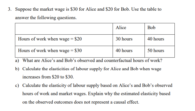Solved 3. Suppose the market wage is $30 for Alice and $20 | Chegg.com
