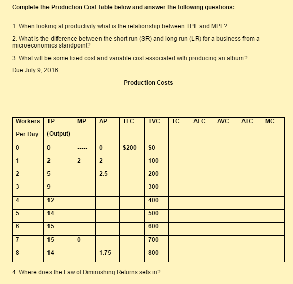 Solved Complete the Production Cost table below and answer | Chegg.com