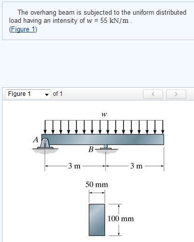 Solved The overhang beam is subjected to the uniform | Chegg.com