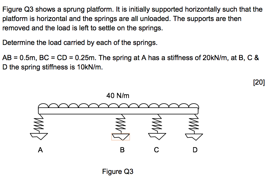 Solved Figure Q3 shows a sprung platform. It is initially | Chegg.com